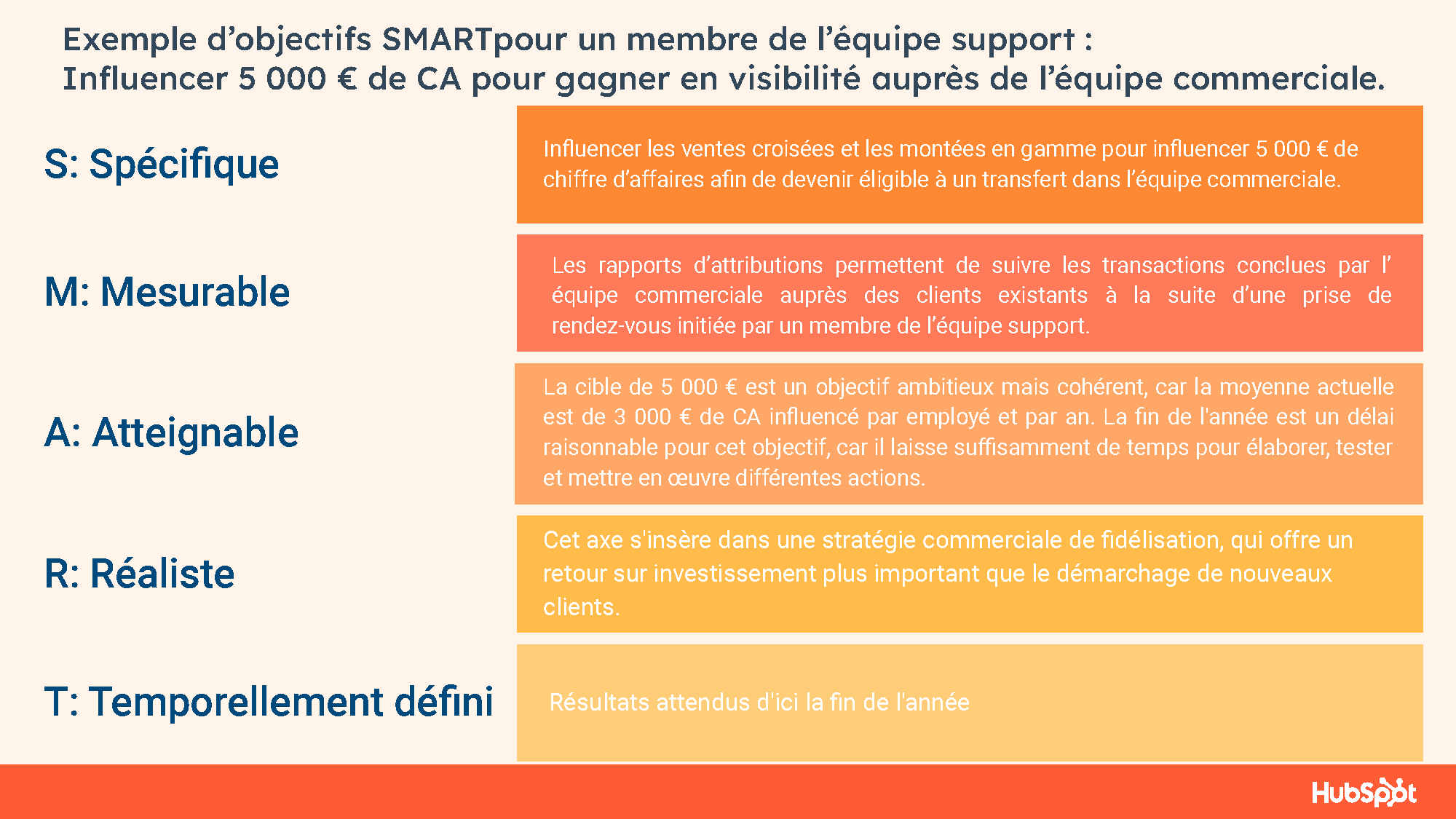 Modèle de plan de développement professionnel